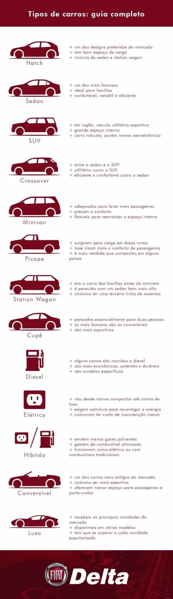 Tipos de carros: principais modelos e suas características